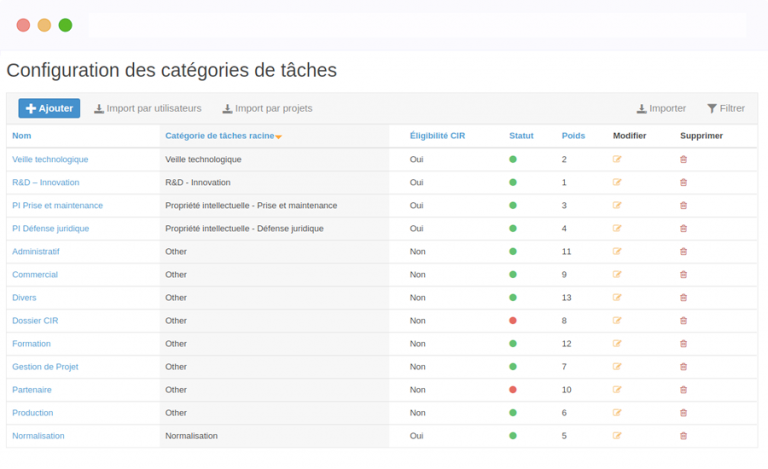 LabOxy | Plateforme en ligne dédiée à la R&D et son financement