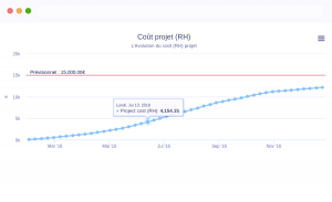 LabOxy | Plateforme en ligne dédiée à la R&D et son financement