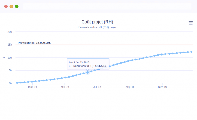LabOxy | Plateforme en ligne dédiée à la R&D et son financement
