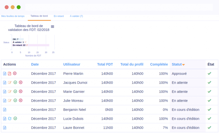 LabOxy | Plateforme en ligne dédiée à la R&D et son financement