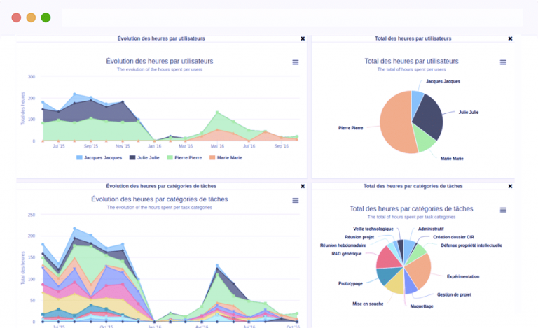LabOxy | Plateforme en ligne dédiée à la R&D et son financement