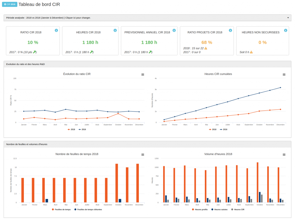 LabOxy version 7.6.2 pointe le bout de son nez - LabOxy
